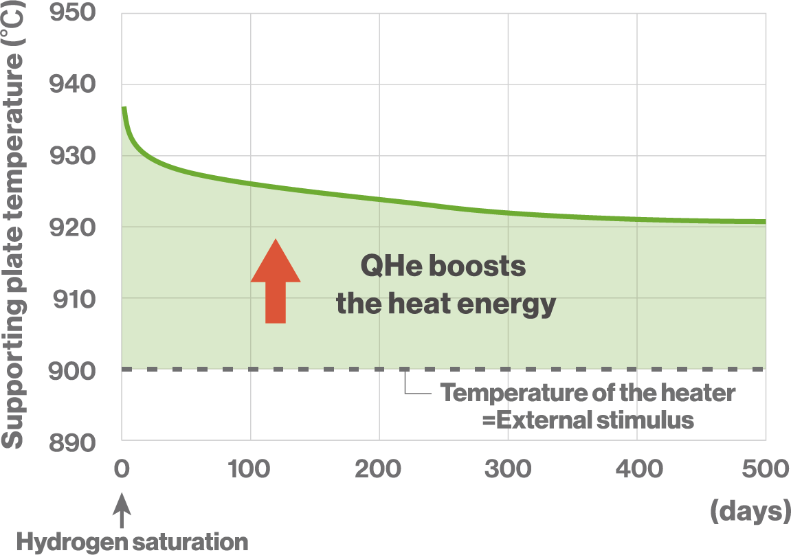 TECHNOLOGY | CLEANPLANET Inc.
